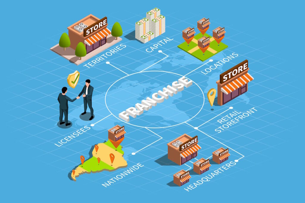 Key Criteria for Selecting the Right Master Franchisee – Dhunicorn